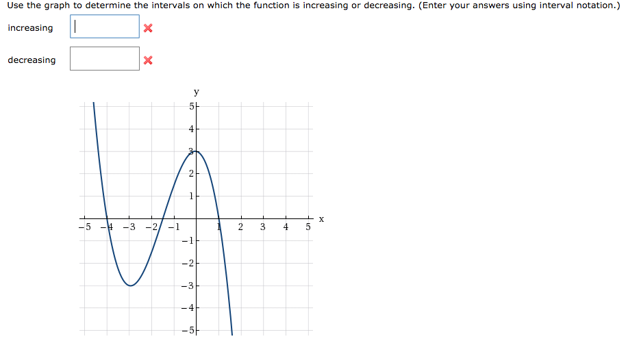 Solved Use the graph to determine the intervals on which the | Chegg.com Solved Use the graph to determine the intervals on which the | Chegg.com