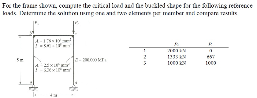 For the frame shown, compute the critical load and | Chegg.com For the frame shown, compute the critical load and | Chegg.com