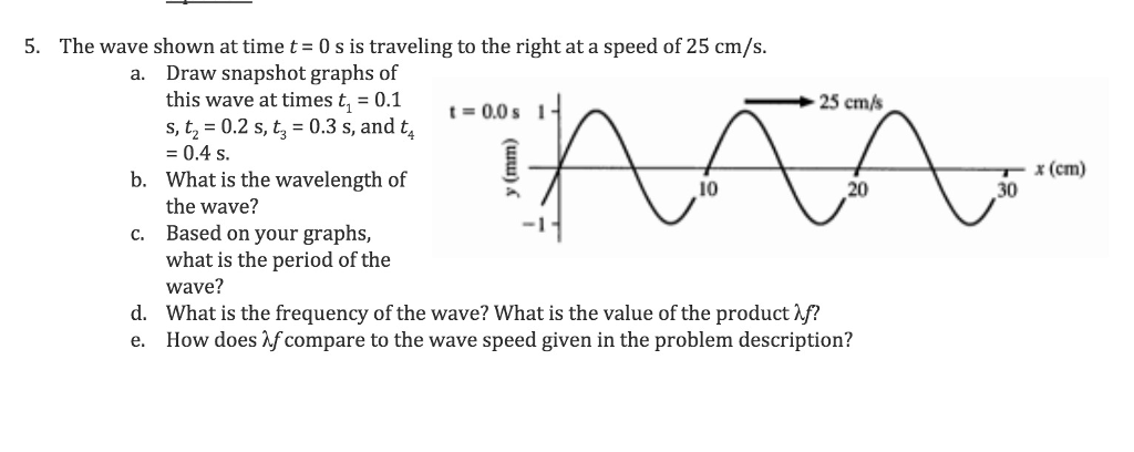 Solved 5. The wave shown at time t 0s is traveling to the | Chegg.com