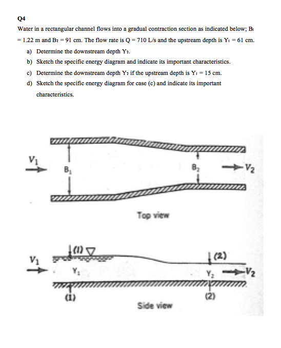 Solved Water in a rectangular channel flows into a gradual | Chegg.com