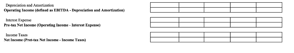 Solved Depreciation and Amortization Operating Income | Chegg.com