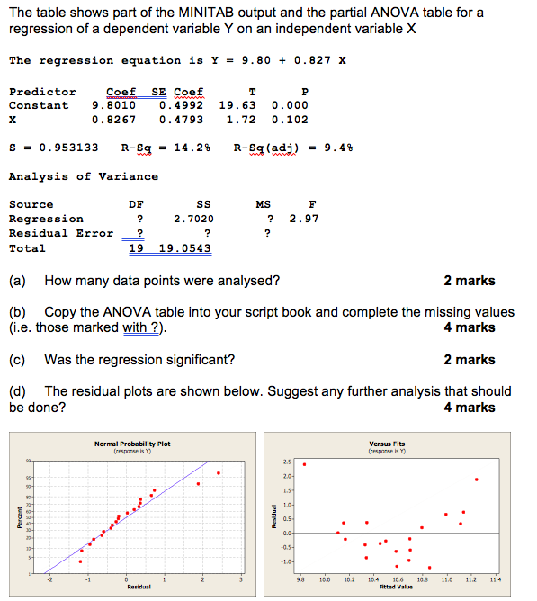 Solved The Table Shows Part Of The Minitab Output And The