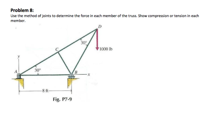 Solved Use the method of joints to determine the force in | Chegg.com