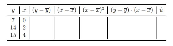 Solved Consider the following data table (a) What are | Chegg.com