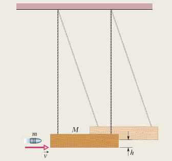 Solved Example of a ballistic pendulum: A bullet with mass | Chegg.com