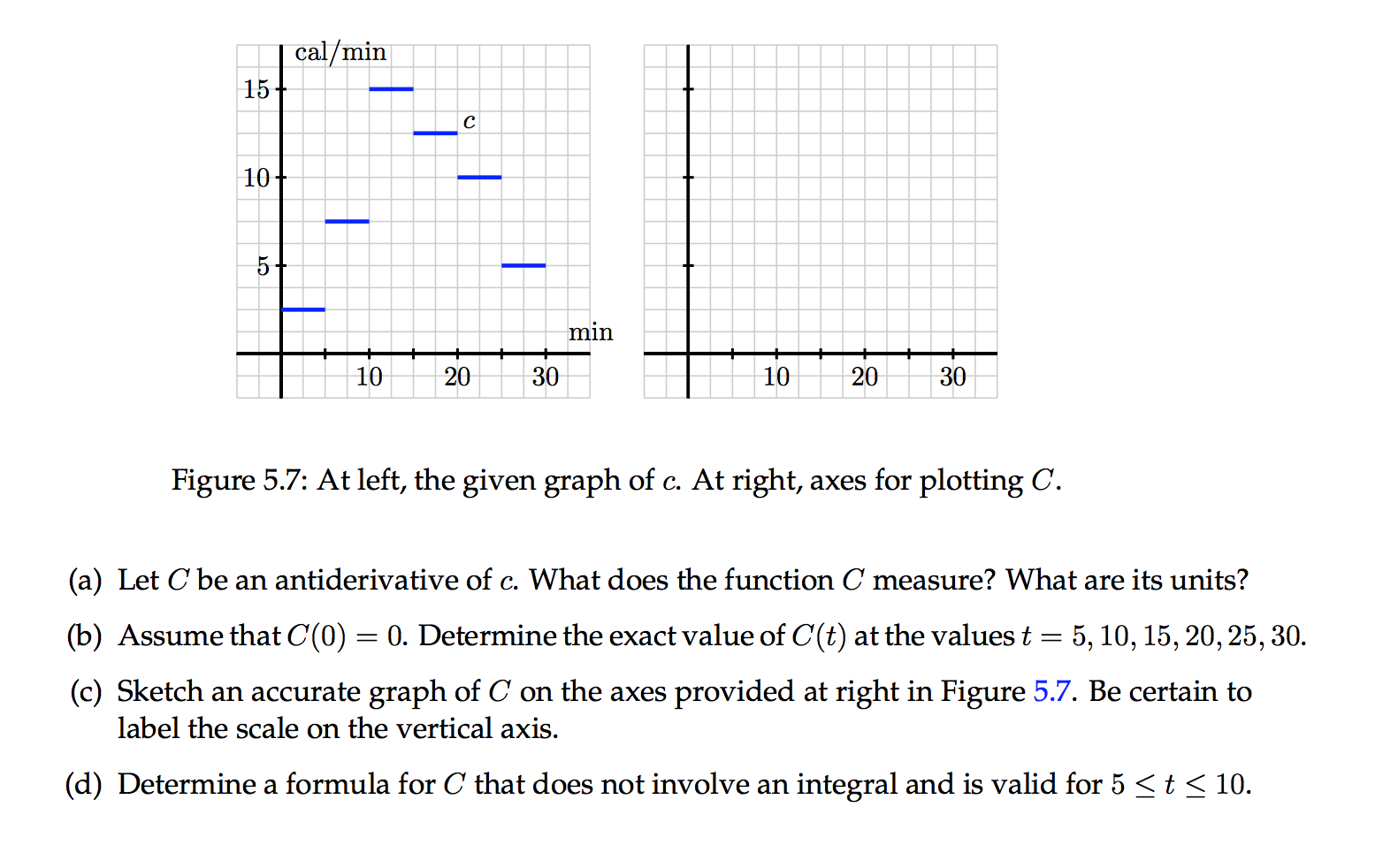 Figure 5.7: At left, the given graph of c. At | Chegg.com
