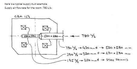 Notes: Units are to be S. Convert CFM (cubic feet per | Chegg.com