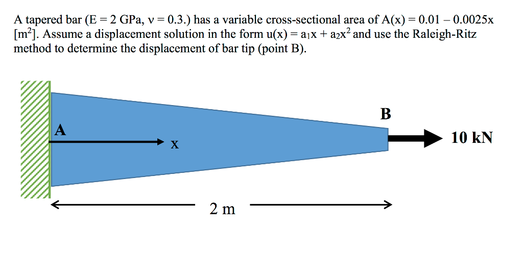 Solved A tapered bar (E = 2 GPa, ? = 0.3.) has a variable | Chegg.com