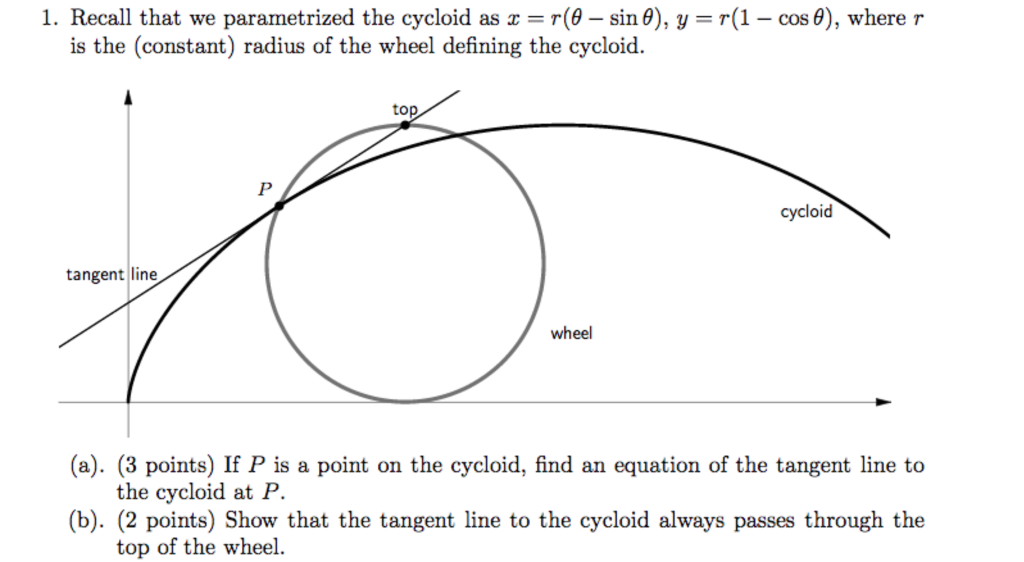 Solved 1. Recall that we parametrized the cycloid as z = | Chegg.com