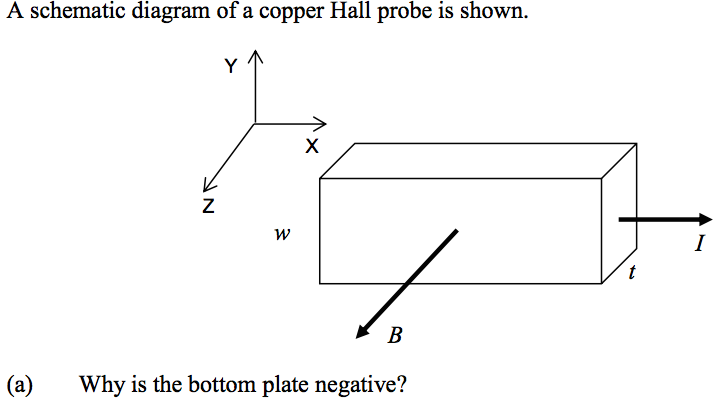 Solved A schematic diagram of a copper Hall probe is shown. | Chegg.com