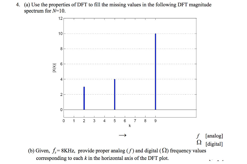 Solved (a) Use the properties of DFT to fill the missing | Chegg.com