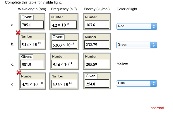 Solved complete this table for visible light Wavelength (nm) | Chegg.com