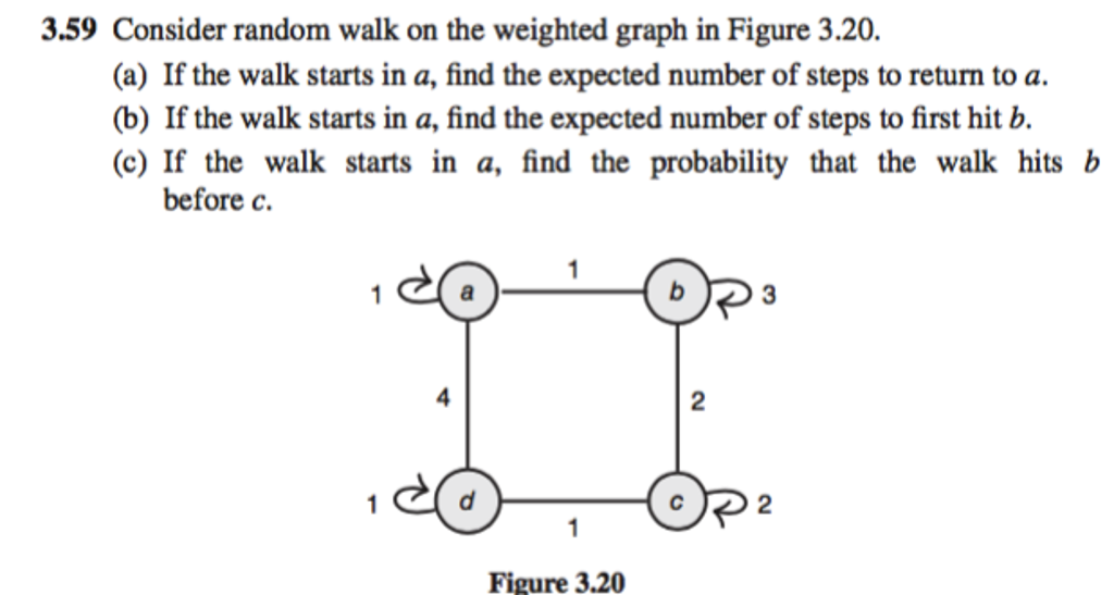 Consider random walk on the weighted graph in Figure | Chegg.com