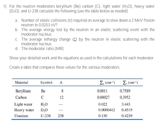 Solved 1) For the neutron moderators beryllium (Be) carbon | Chegg.com