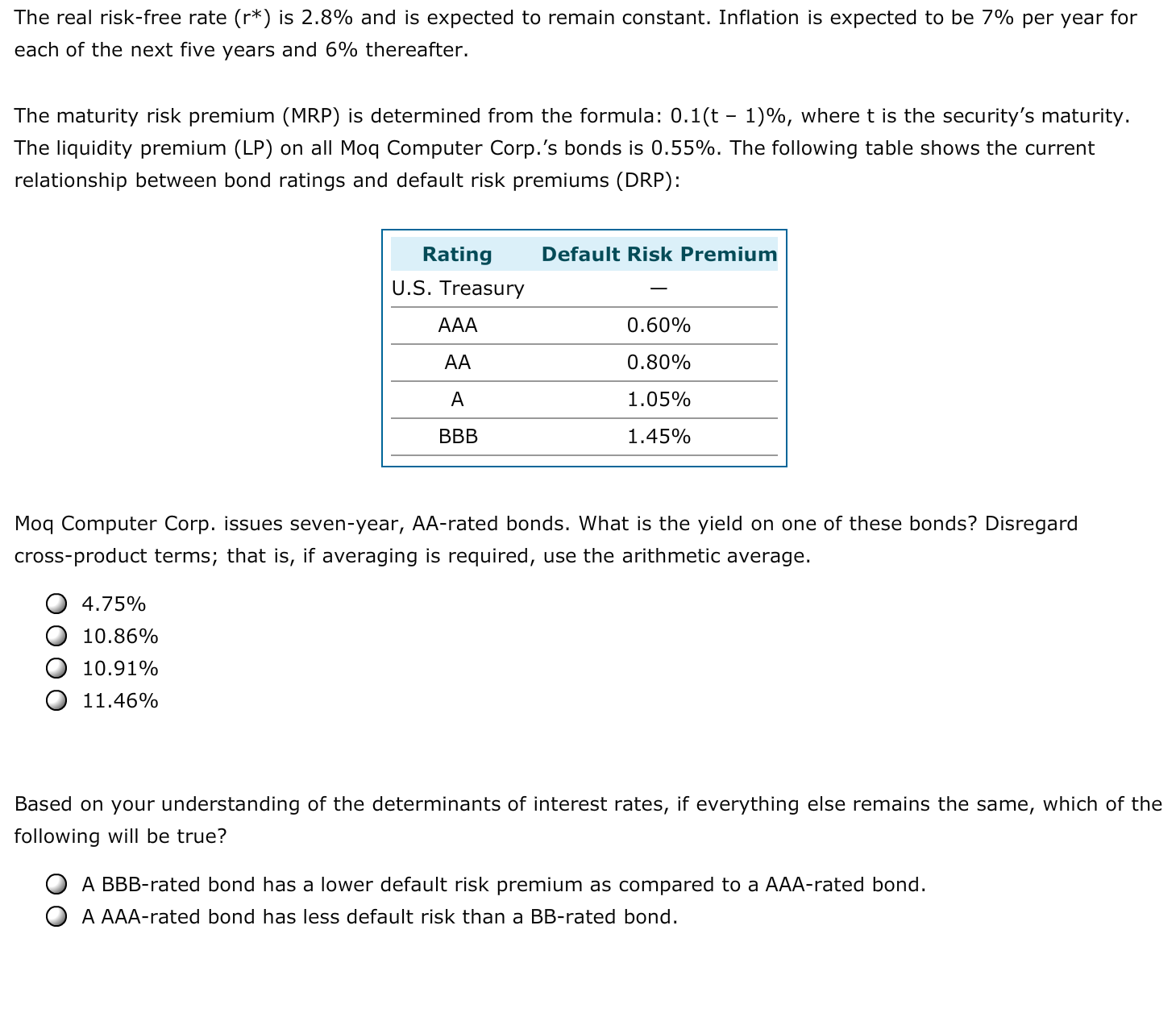 Solved The real risk-free rate (r*) is 2.8% and is expected | Chegg.com