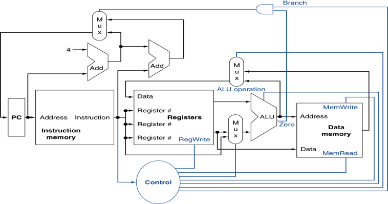 Solved Single-cycle Implementation of MIPS processor | Chegg.com
