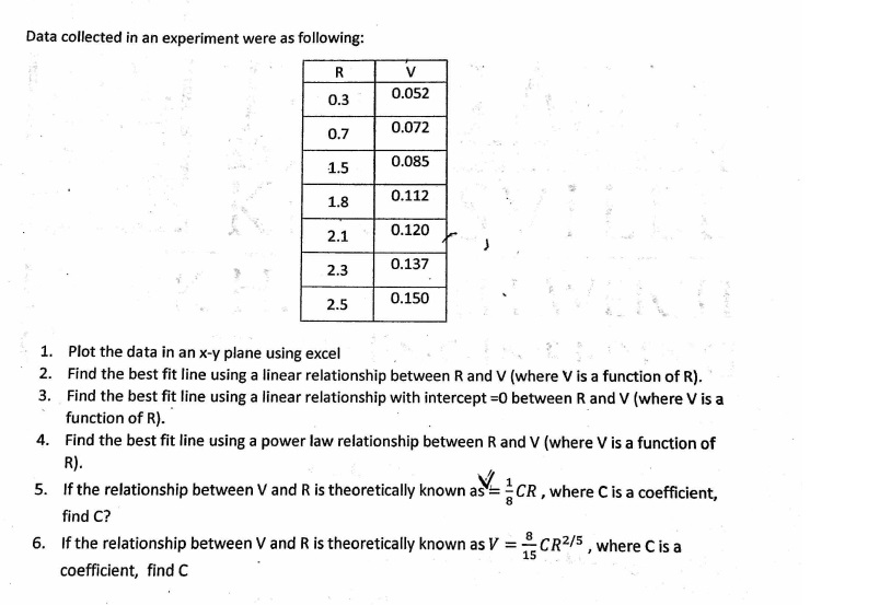 Solved I need help answering all of this questions using | Chegg.com