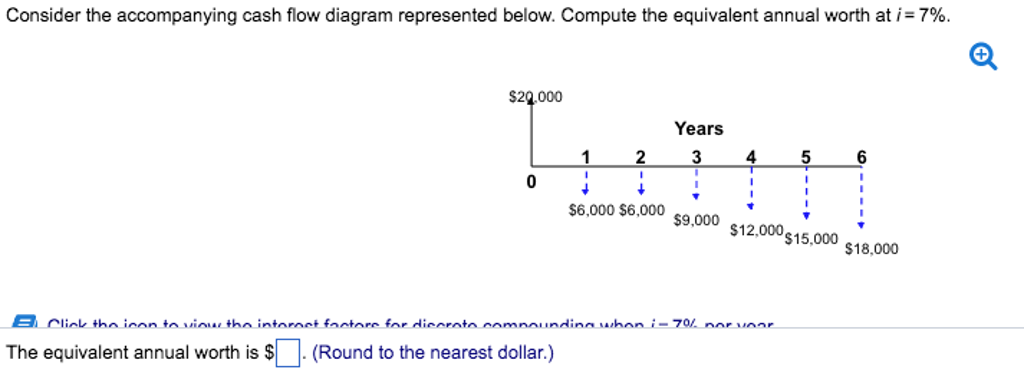 Solved Consider the accompanying cash flow diagram | Chegg.com