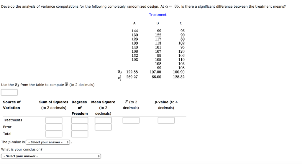 Solved Develop the analysis of variance computations for the | Chegg.com