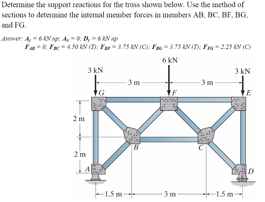 Solved Determine the support reactions for the truss shown | Chegg.com