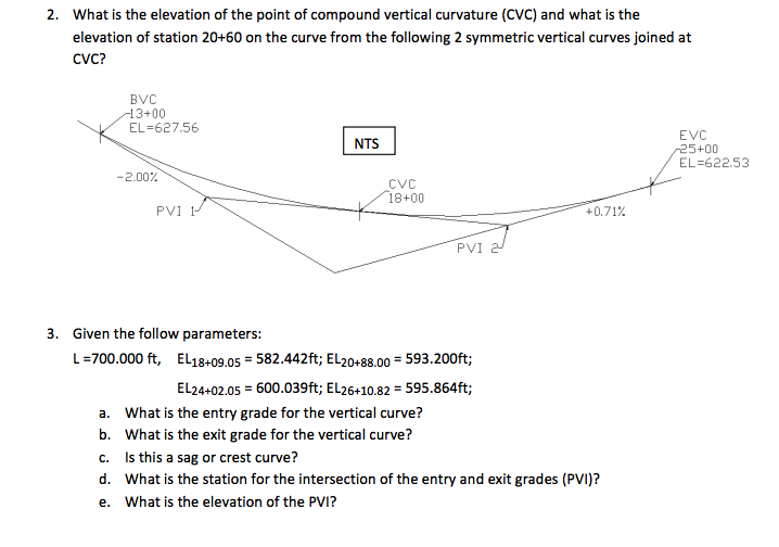Solved What is the elevation of the point of compound | Chegg.com