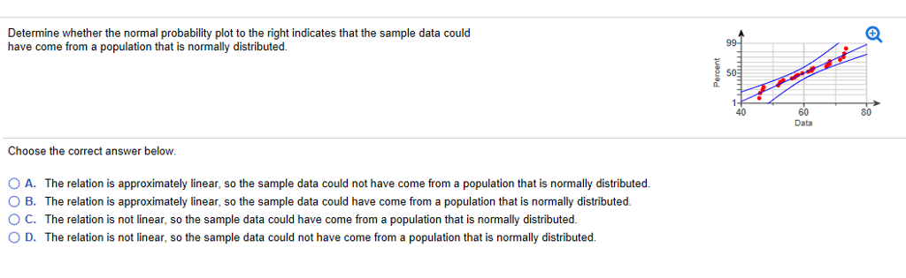 Solved Determine whether the normal probability plot to the | Chegg.com