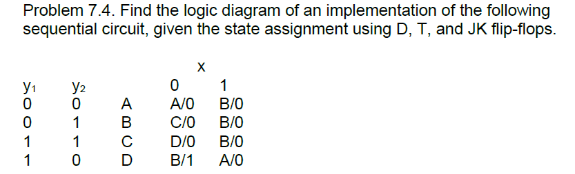 Solved Find the logic diagram of an implementation of the | Chegg.com