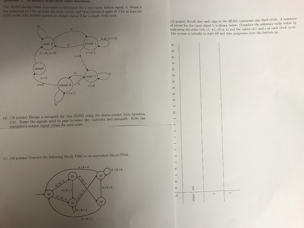 Solved The HLSM shown below represents a debouncer for a | Chegg.com