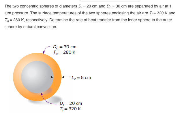Solved The two concentric spheres of diameters 20 cm and D = | Chegg.com