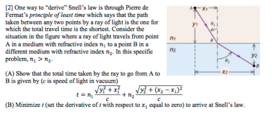 Solved One way to "derive" Snell's law is through Pierre de | Chegg.com