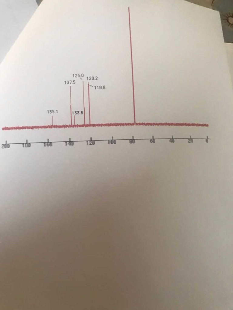 Solved Determine the structure of the compound C6H5NO3 based | Chegg.com