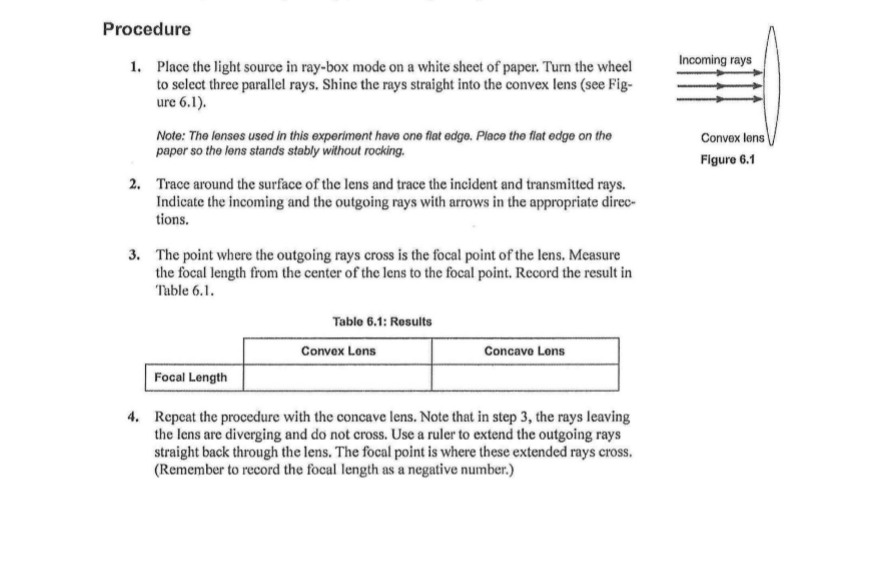Solved Procedure ing rays Place the light source in ray-box | Chegg.com