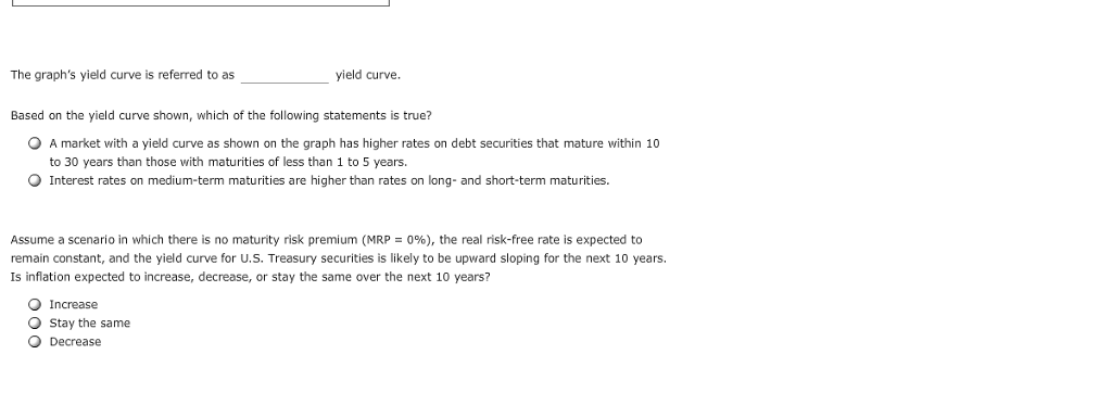 Solved 14. Drawing a yield curve Given the indicated | Chegg.com
