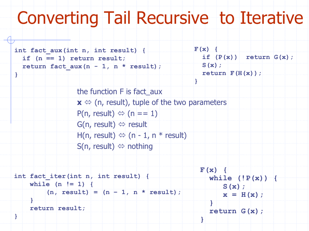 Solved Convert the recursive selection sort, ssort_rec, on | Chegg.com