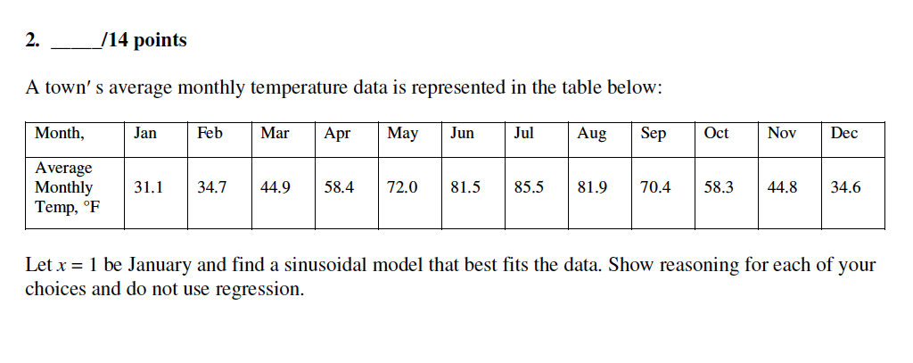 Solved A town's average monthly temperature data is | Chegg.com
