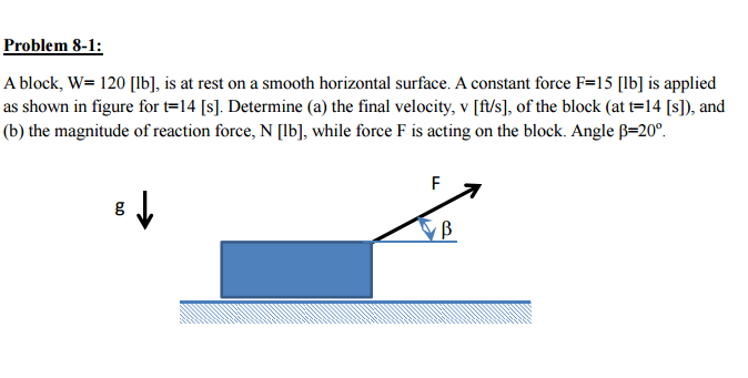 Solved A block, W= 120 [lb], is at rest on a smooth | Chegg.com