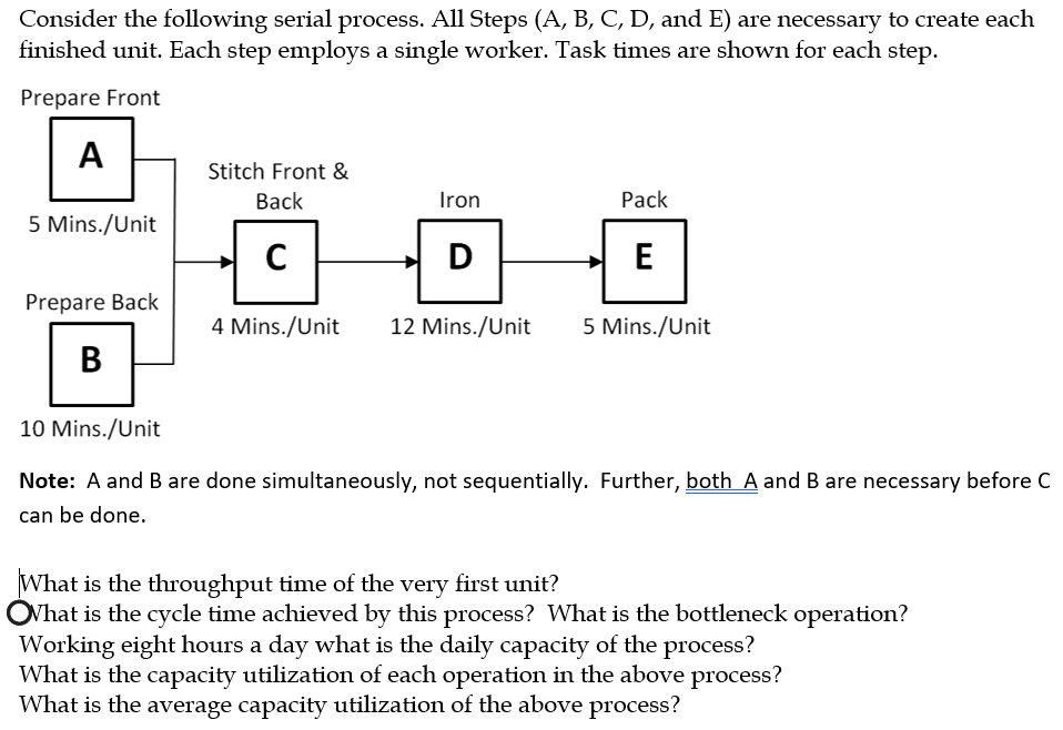 Solved Consider the following serial process. All Steps (A, | Chegg.com Solved Consider the following serial process. All Steps (A, | Chegg.com