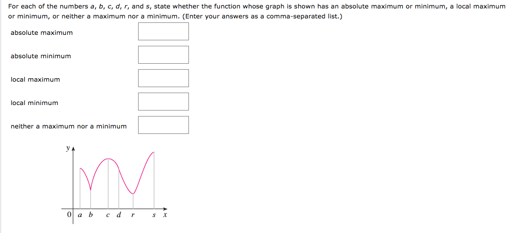 Solved For each of the numbers a, b, c, d, r, and s, state | Chegg.com