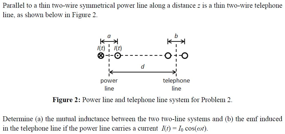 Parallel to a thin two-wire symmetrical power line | Chegg.com