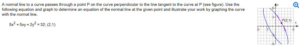 Solved A normal line to a curve passes through a point P on | Chegg.com