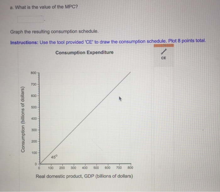 Solved Assume that, without taxes, the consumption schedule | Chegg.com Solved Assume that, without taxes, the consumption schedule | Chegg.com