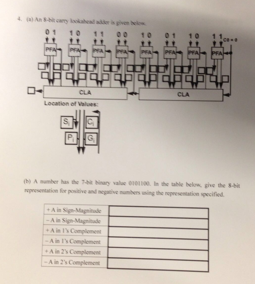 Solved An 8-bit carry lookahead adder is given below. A | Chegg.com