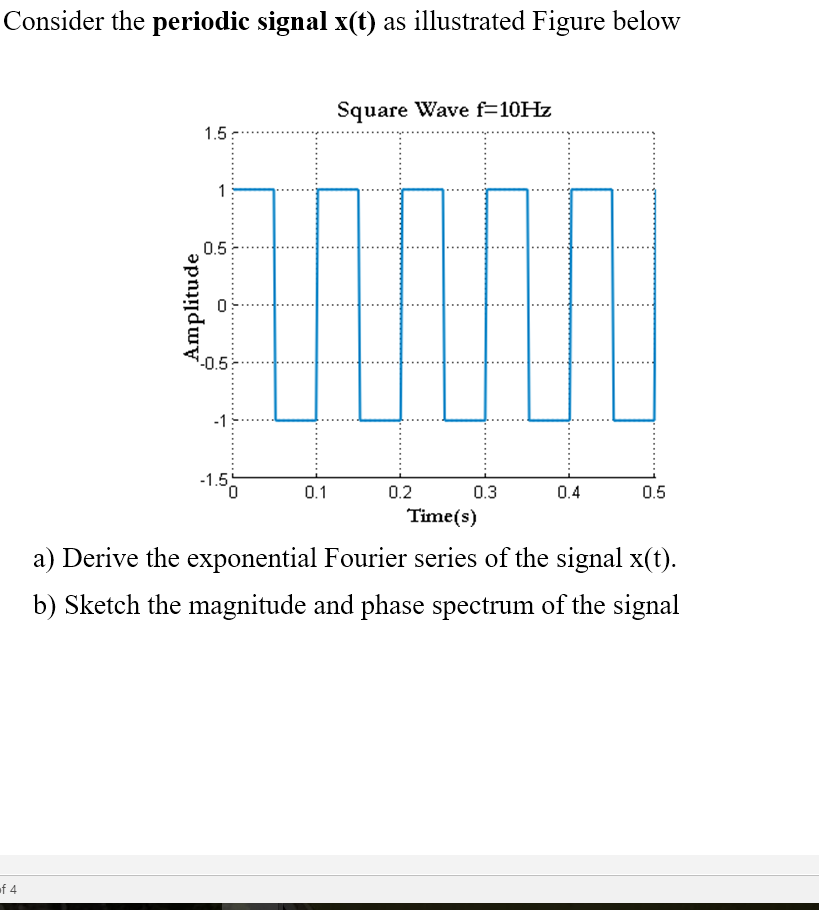 Solved Consider the periodic signal x(t) as illustrated | Chegg.com