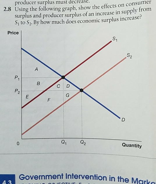 Solved producer surplus must decreaše. surplus and producer | Chegg.com