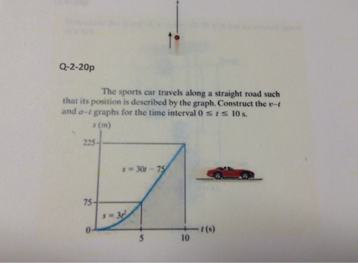 Solved The sports car travels along a straight road such | Chegg.com