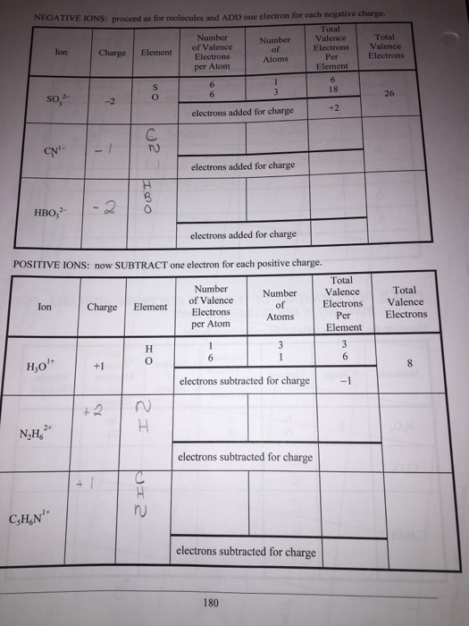 Solved Negative Ions: Proceed as for molecules and ADD one | Chegg.com