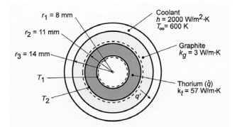 Solved In nuclear power plants, heat transfer is a key | Chegg.com