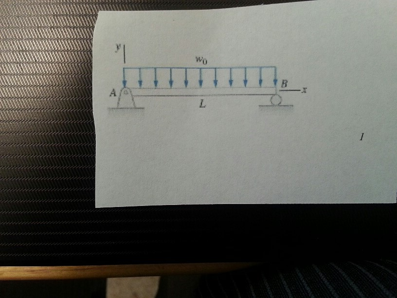 Solved Derive the elastic deflection curve for the beam | Chegg.com