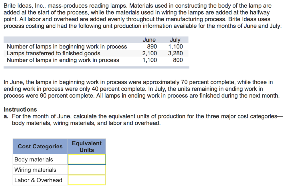 Solved Brite Ideas, Inc., mass-produces reading lamps. | Chegg.com