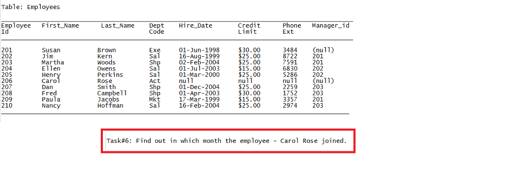 Solved Table: Employees Employee First Name Id Last Name | Chegg.com